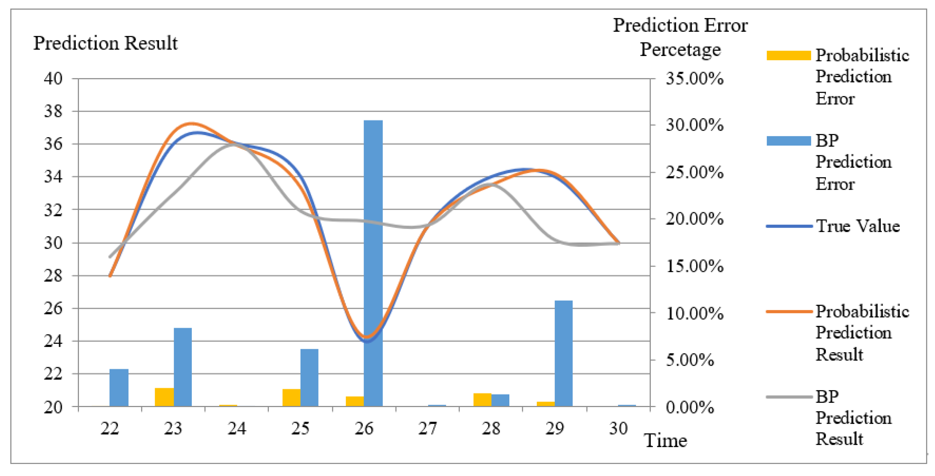 Probabilistic En Route Sector Traffic Demand Prediction Based on ...