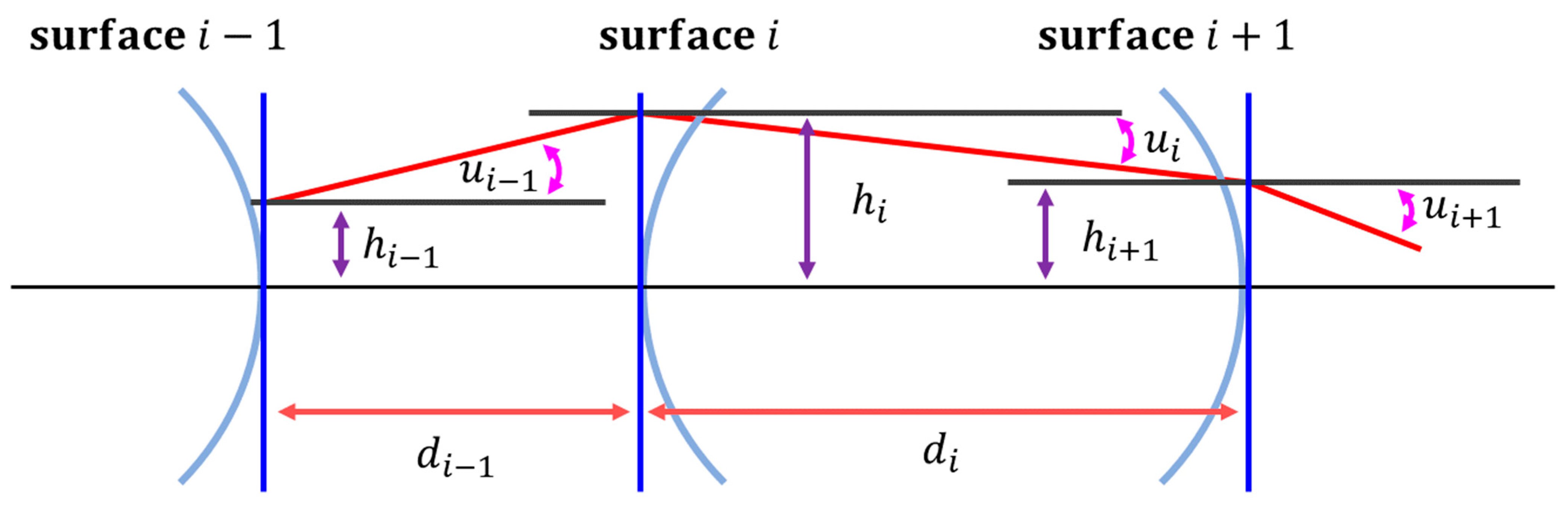 Applied Sciences | Free Full-Text | Design of an Internal Focusing Tube ...