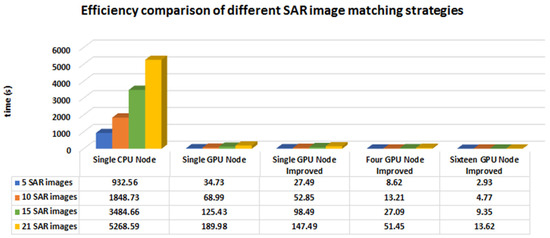 GPU Accelerated Processing Method for Feature Point Extraction and ...