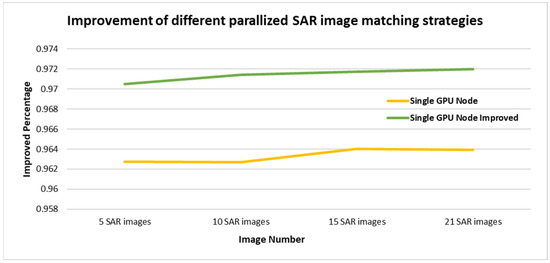 GPU Accelerated Processing Method for Feature Point Extraction and ...