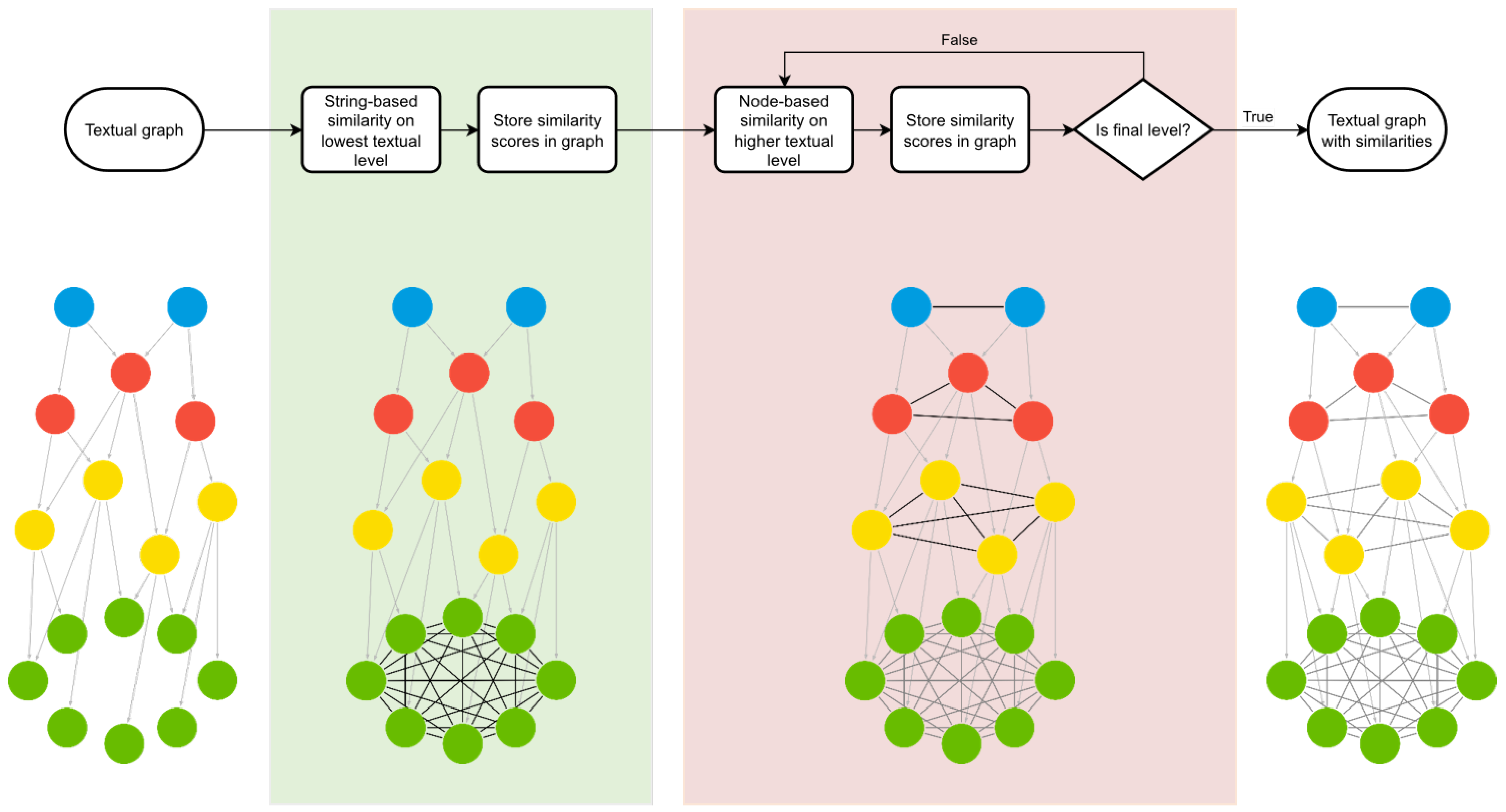 Applied Sciences | Free Full-Text | A Hierarchical Orthographic ...