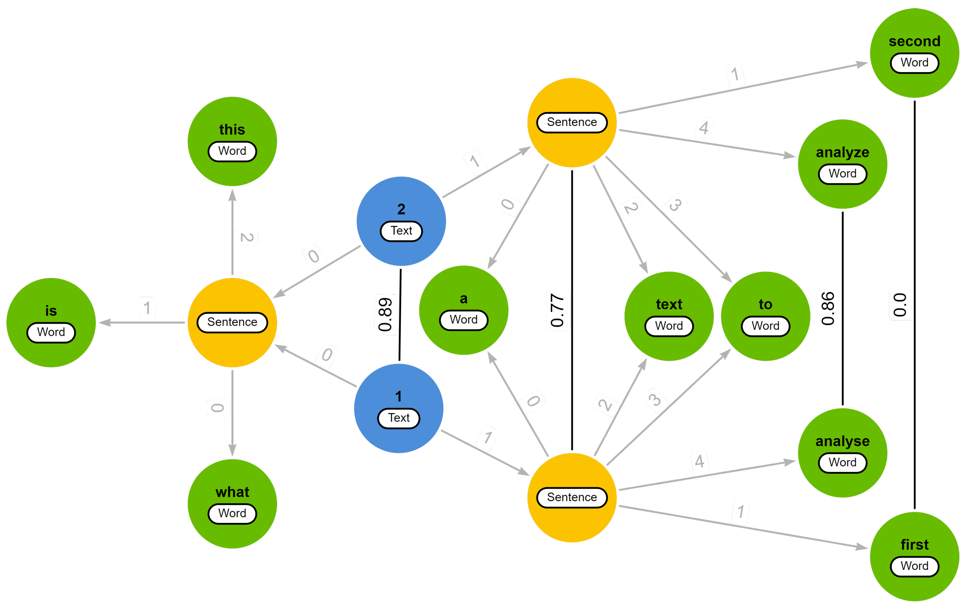 Applied Sciences | Free Full-Text | A Hierarchical Orthographic ...