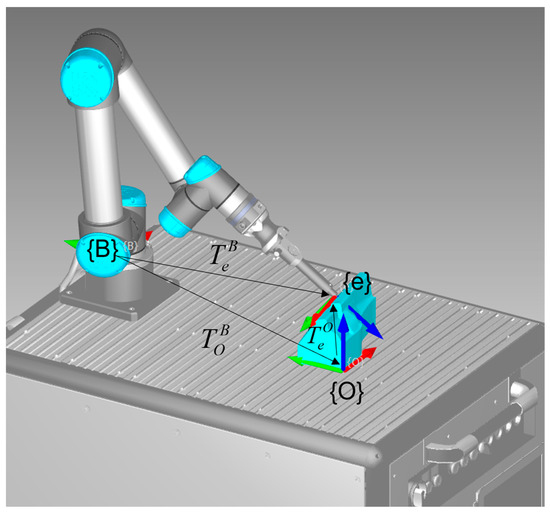 Workpiece Placement Optimization for Robot Machining Based on the ...