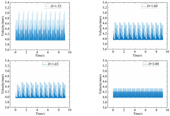 Time-Varying Meshing Stiffness and Dynamic Parameter Model of Spiral ...