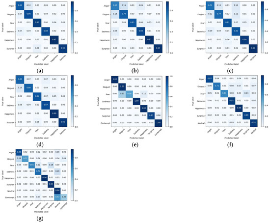 Applied Sciences | Free Full-Text | Context Transformer and Adaptive Method with Visual ...