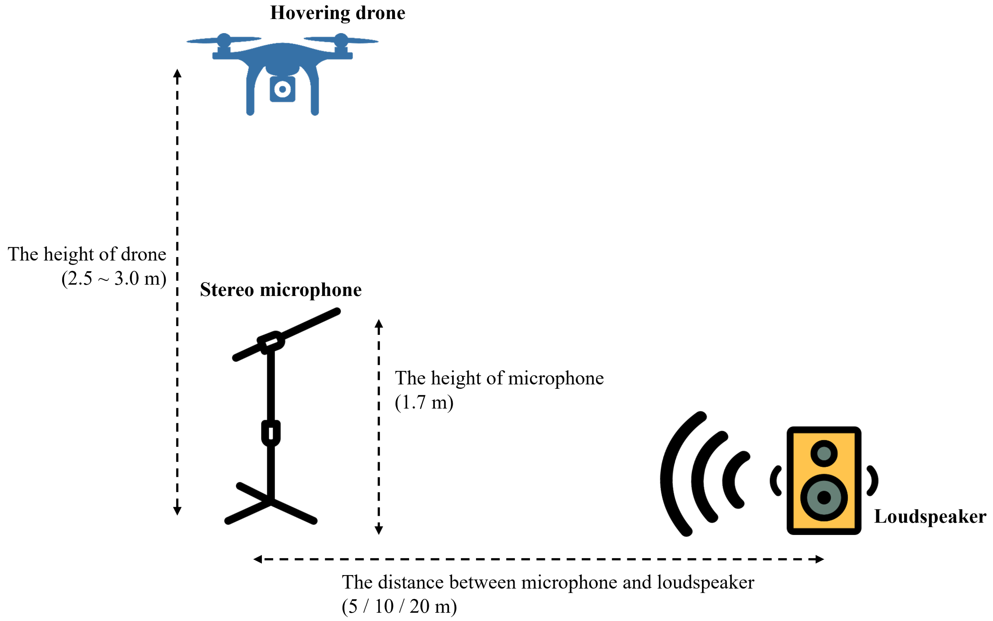 Static Sound Event Localization and Detection Using Bipartite Matching Loss for Emergency Monitoring