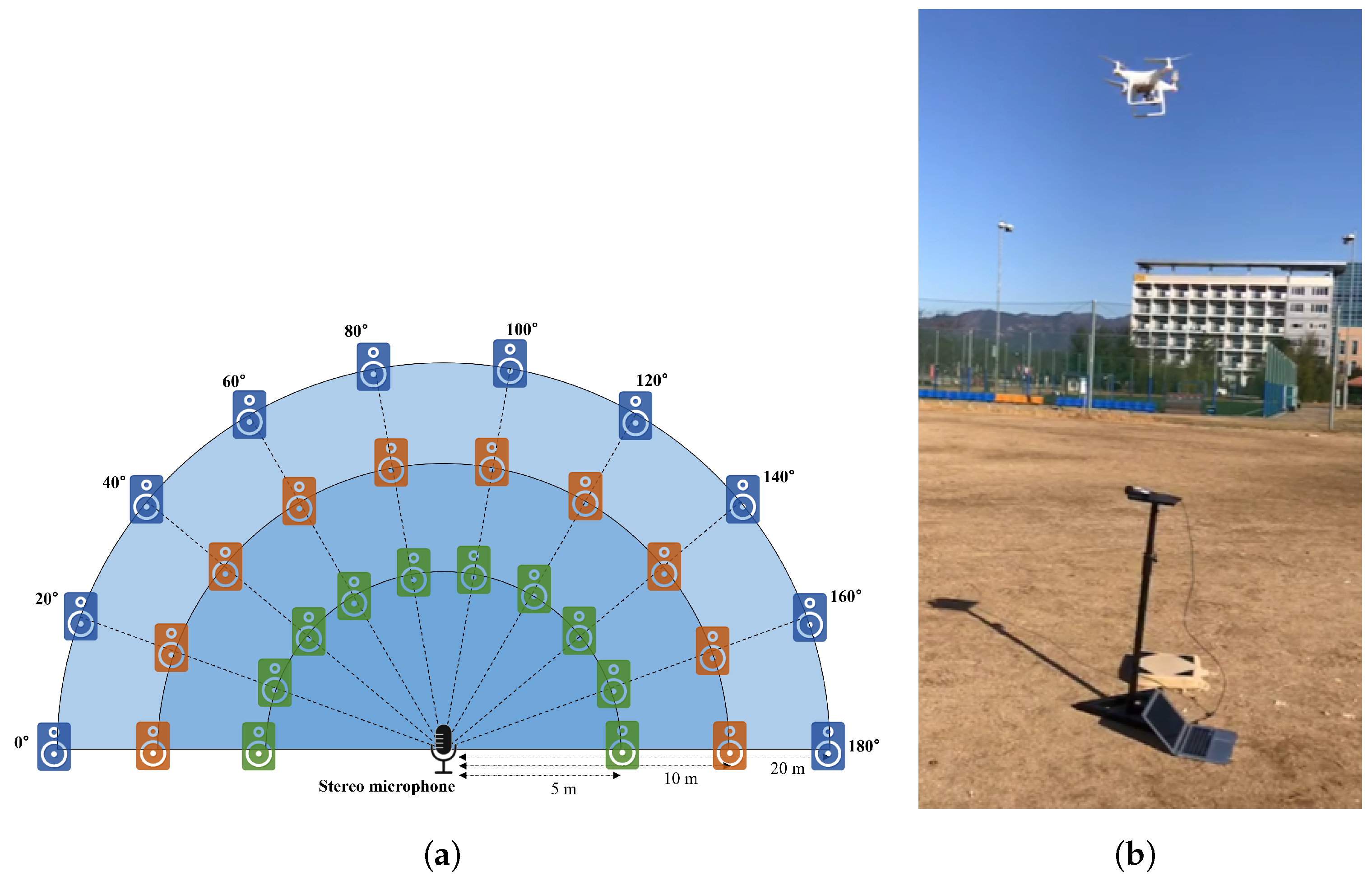 Static Sound Event Localization and Detection Using Bipartite Matching ...