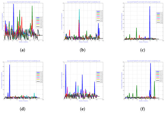 Q-Analogues of Parallel Numerical Scheme Based on Neural Networks and Their Engineering Applications