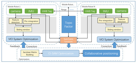 Applied Sciences | Free Full-Text | Co-Operatively Increasing Smoothing and Mapping Based on ...