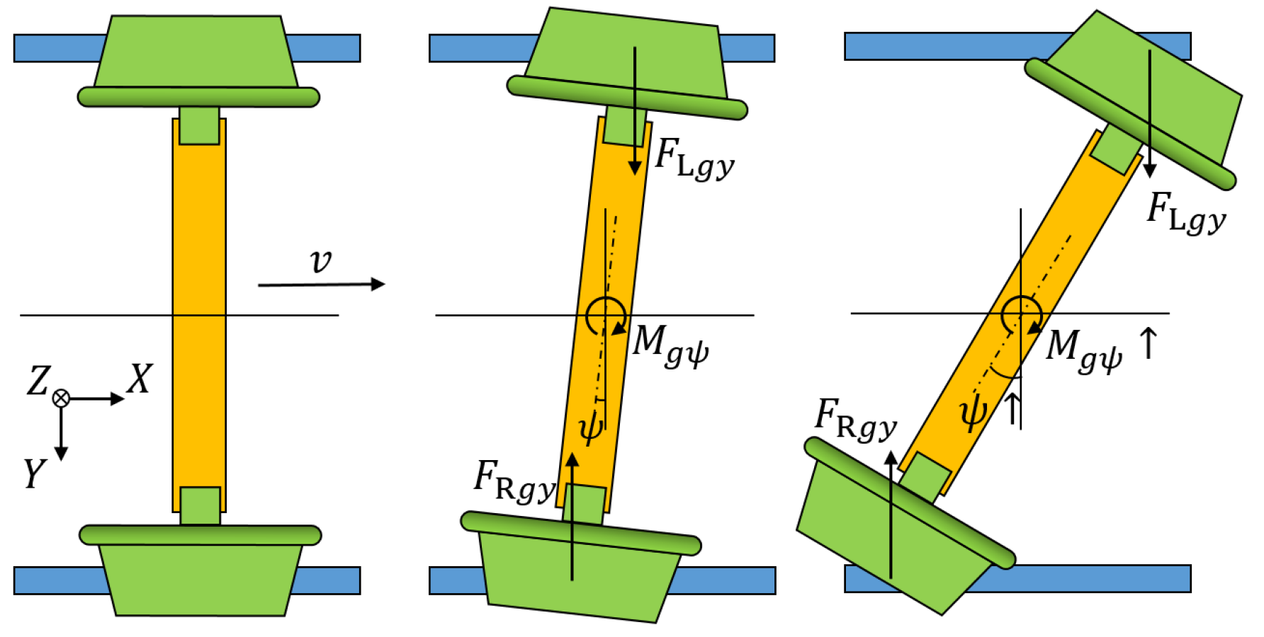 Dynamic Modeling, Dynamic Characteristics, and Slight Self-Guidance ...