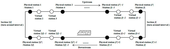 Real-Time Adjustment Method for Metro Systems with Train Delays Based ...