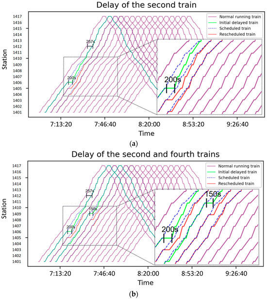 Real-Time Adjustment Method for Metro Systems with Train Delays Based on Improved Q-Learning