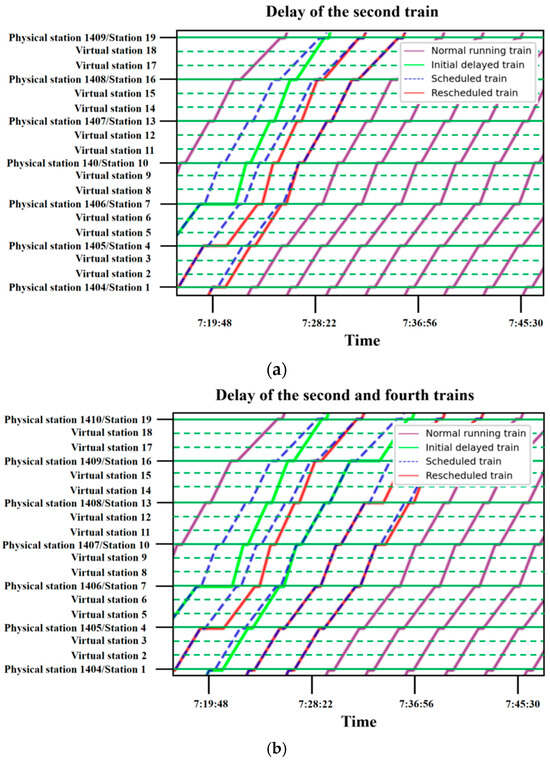 Real-Time Adjustment Method for Metro Systems with Train Delays Based on Improved Q-Learning