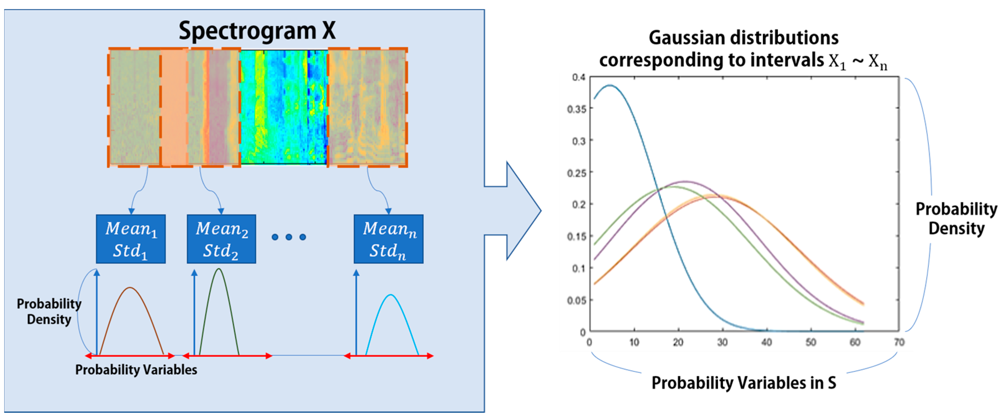Speech Emotion Recognition Using Deep Learning Transfer Models and Explainable Techniques