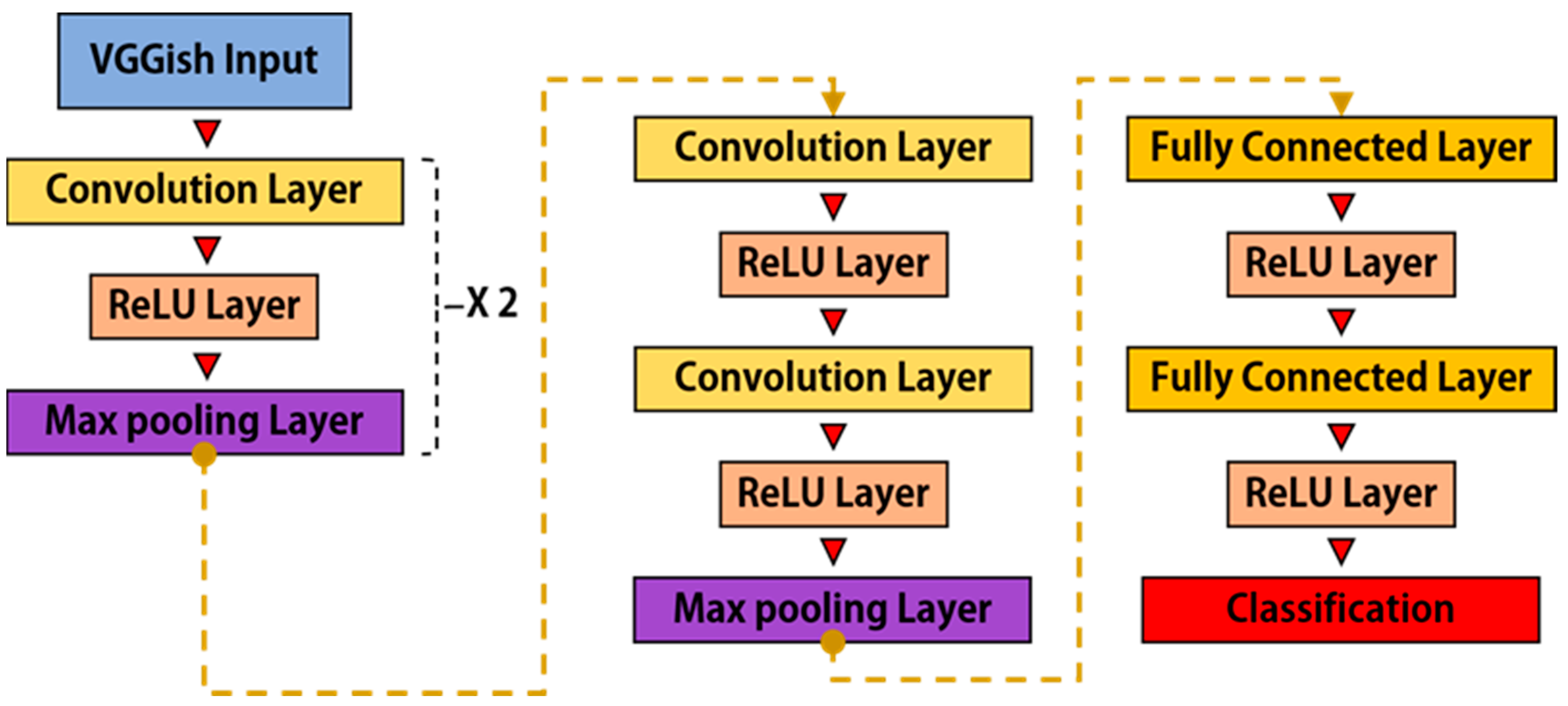 Speech Emotion Recognition Using Deep Learning Transfer Models and Explainable Techniques