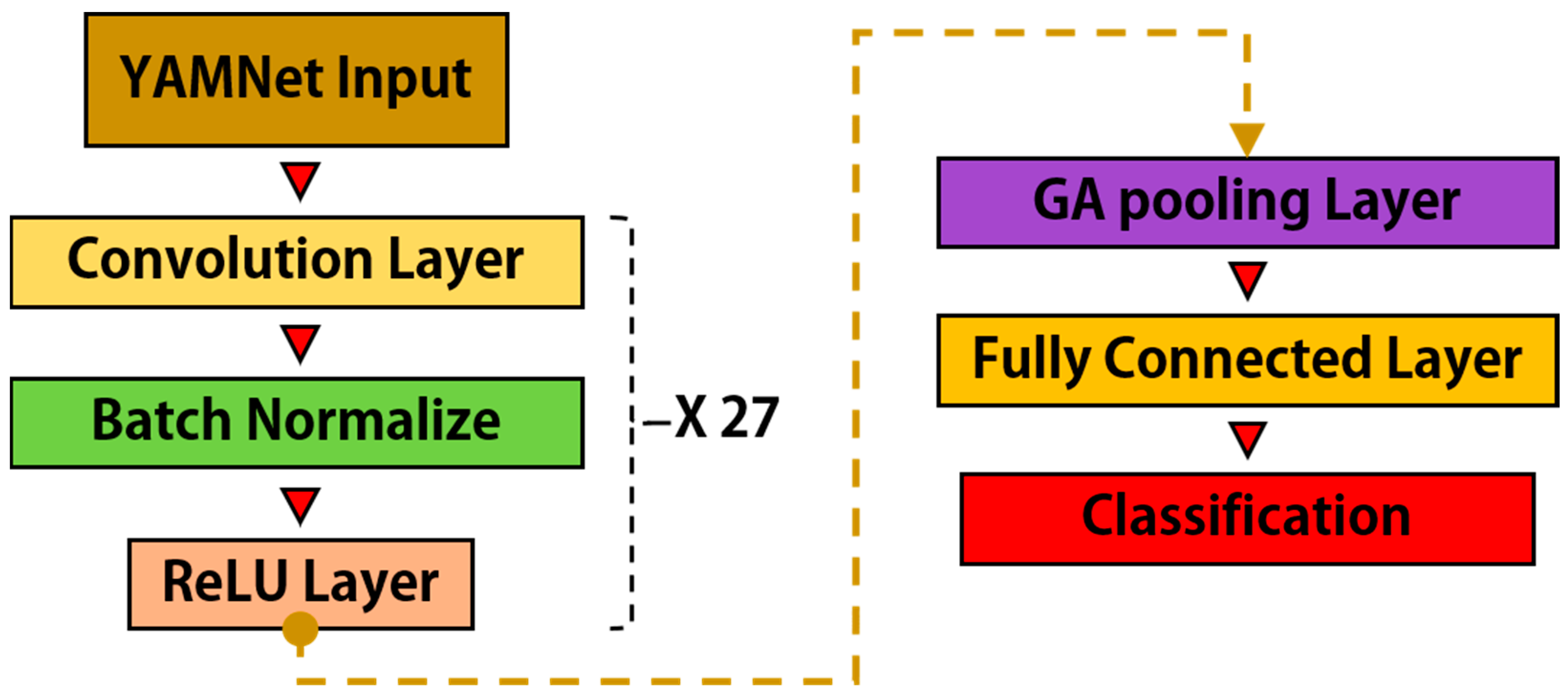 Speech Emotion Recognition Using Deep Learning Transfer Models and ...