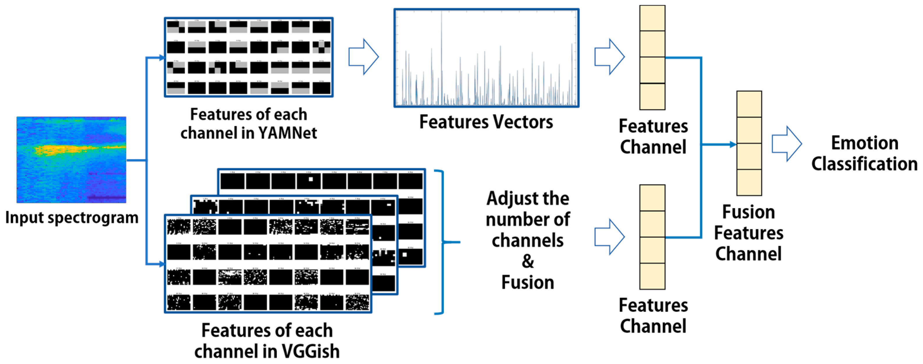 Speech Emotion Recognition Using Deep Learning Transfer Models and Explainable Techniques