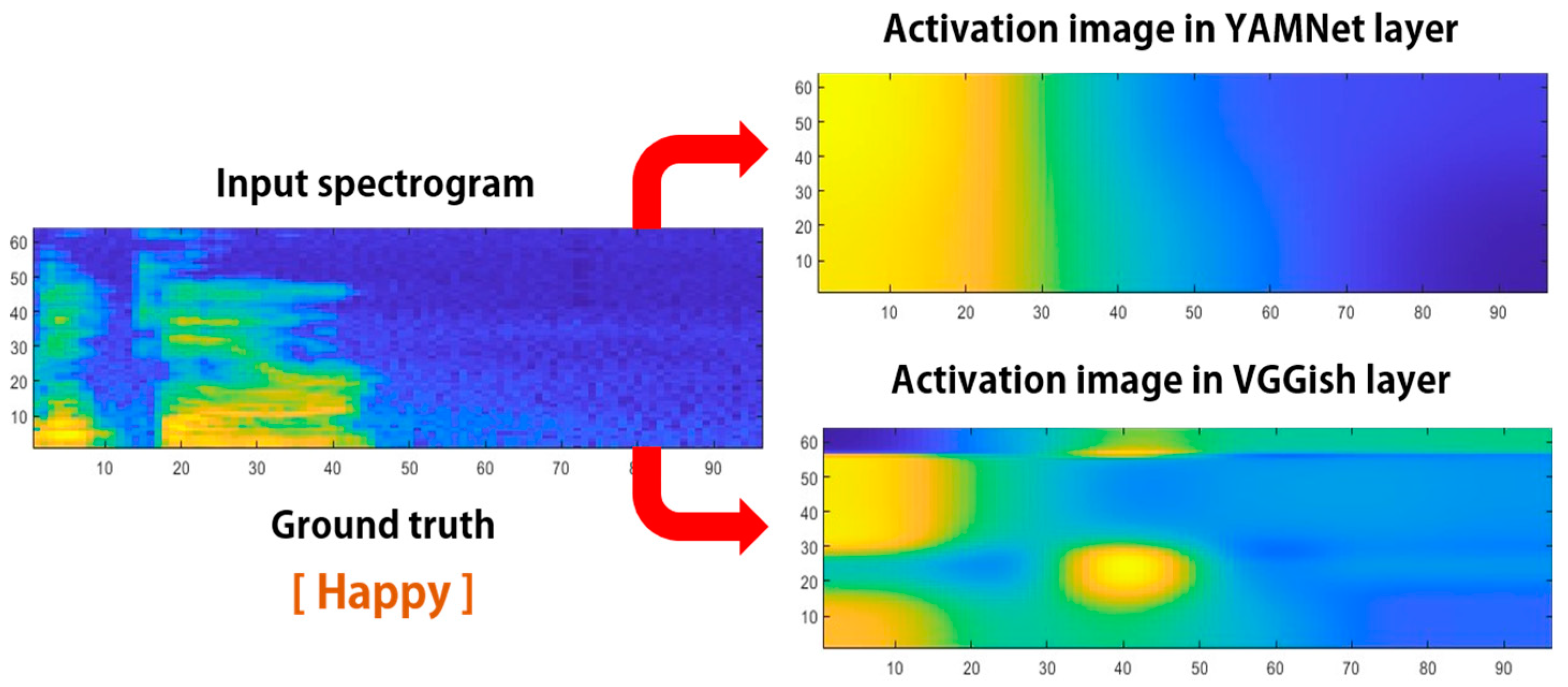 Speech Emotion Recognition Using Deep Learning Transfer Models and Explainable Techniques