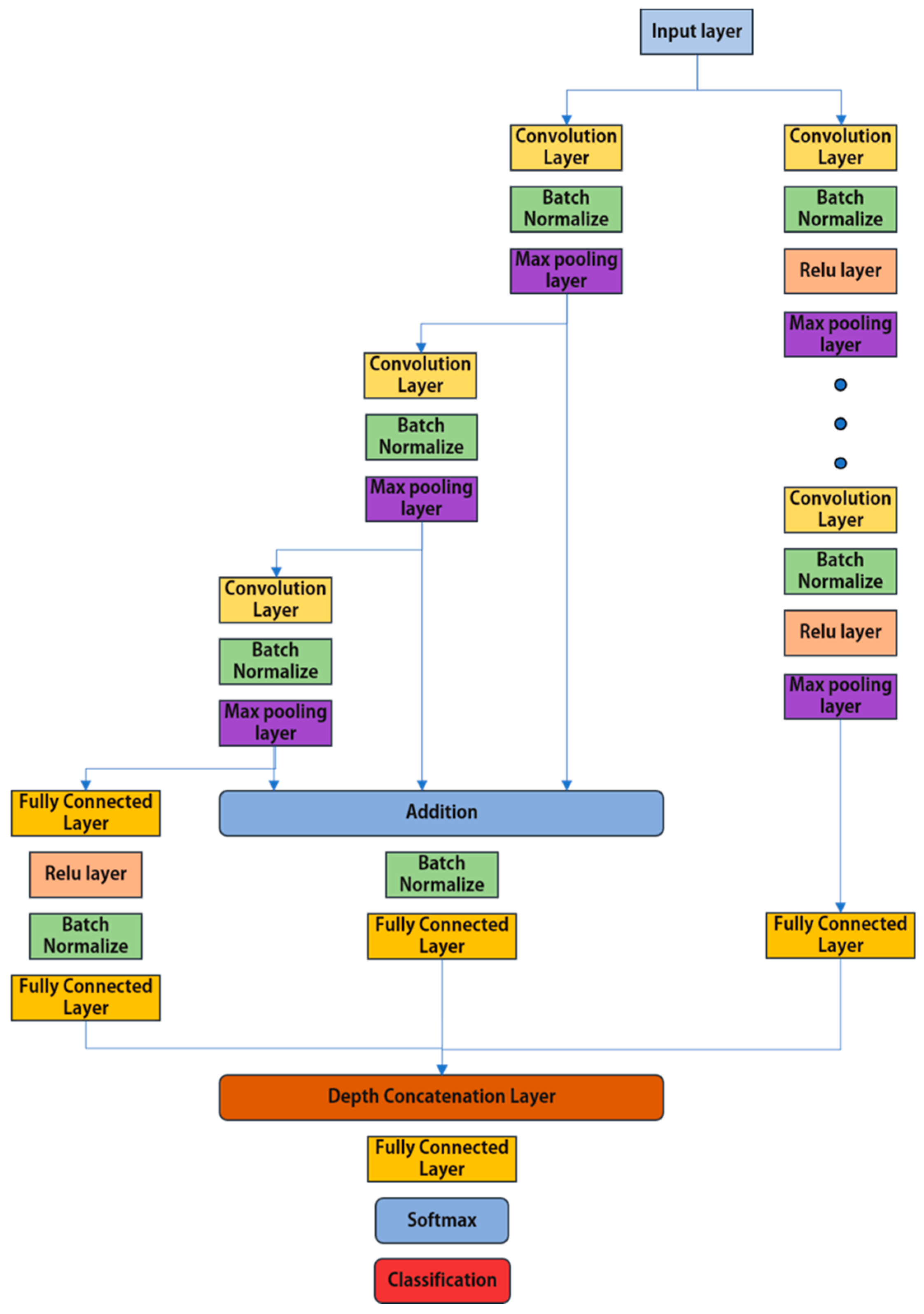 Speech Emotion Recognition Using Deep Learning Transfer Models And Explainable Techniques
