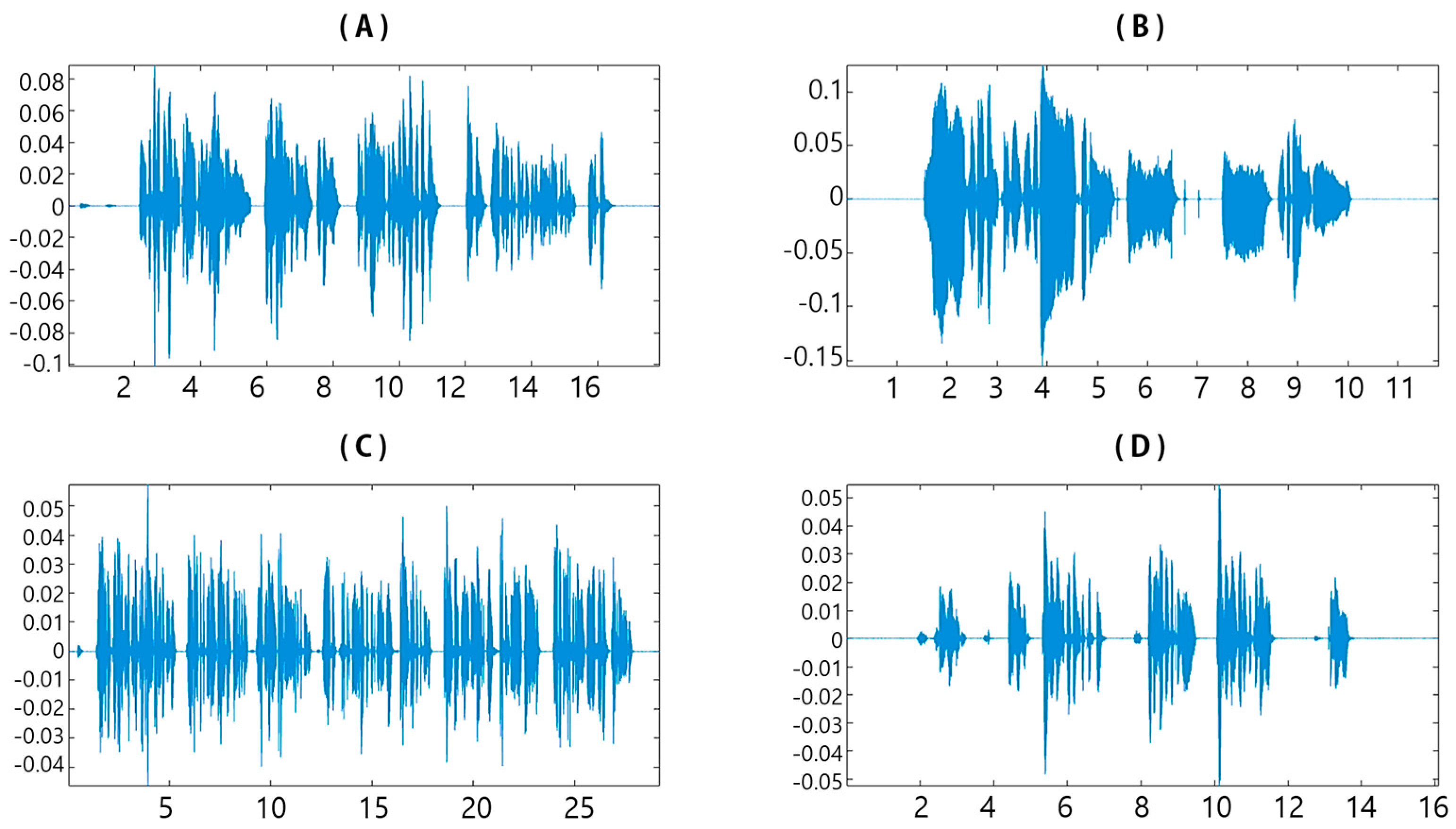 Speech Emotion Recognition Using Deep Learning Transfer Models and Explainable Techniques