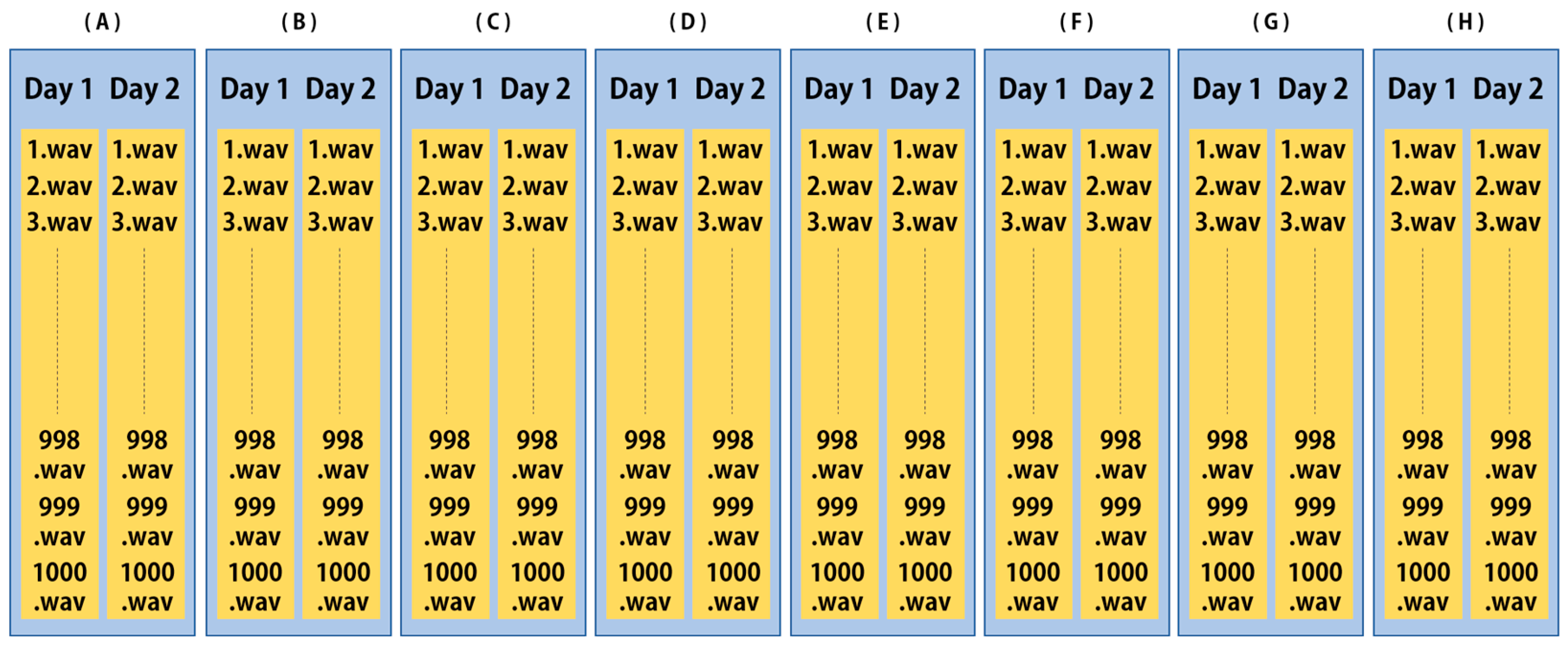 Speech Emotion Recognition Using Deep Learning Transfer Models and ...