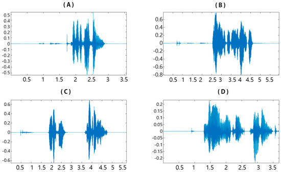 Speech Emotion Recognition Using Deep Learning Transfer Models and ...