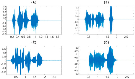Speech Emotion Recognition Using Deep Learning Transfer Models and ...
