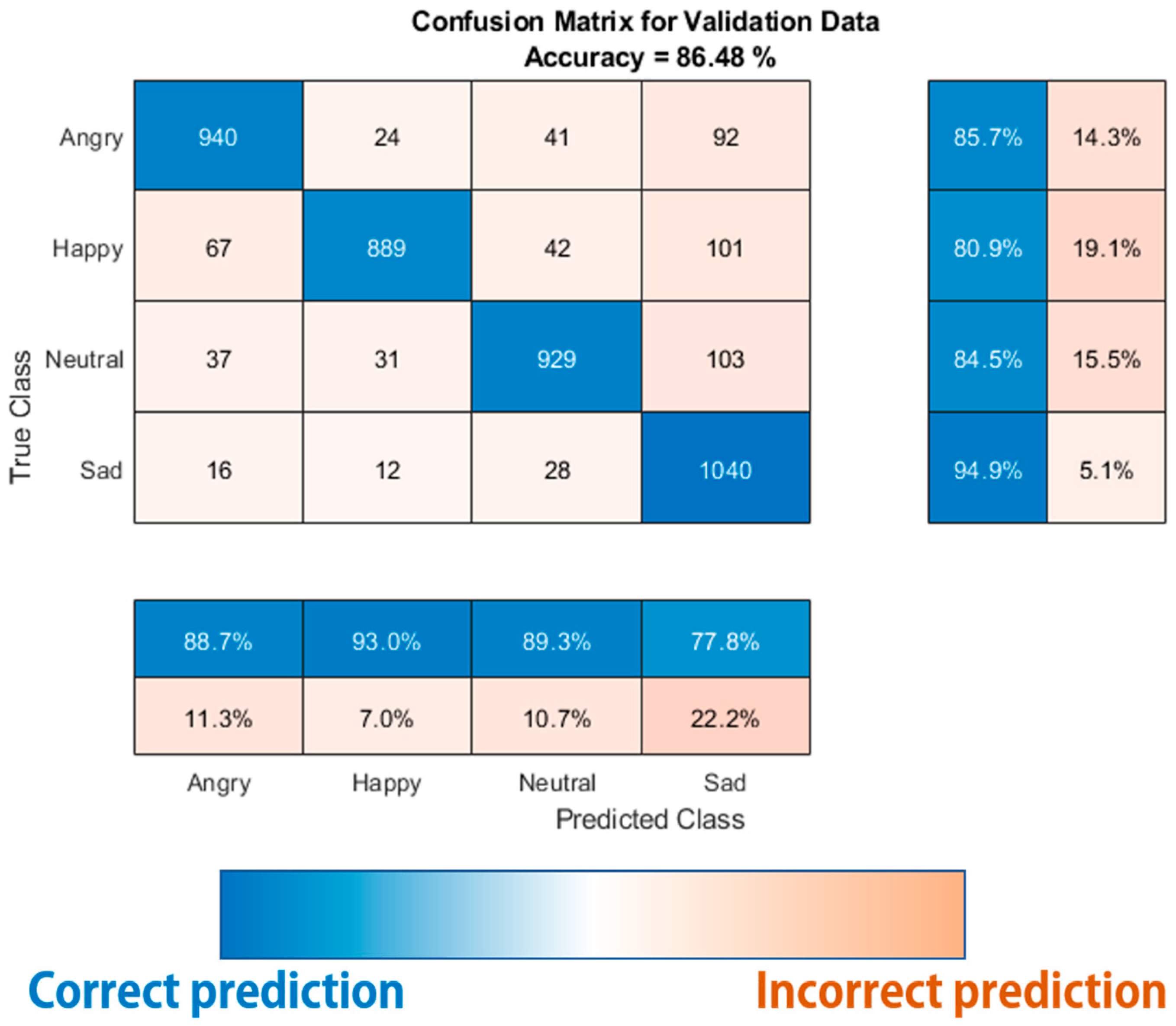 Speech Emotion Recognition Using Deep Learning Transfer Models and Explainable Techniques