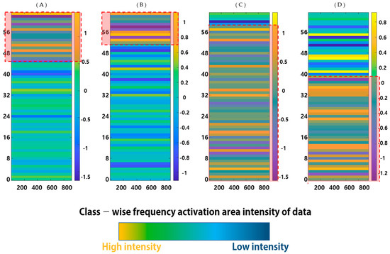 Speech Emotion Recognition Using Deep Learning Transfer Models and ...