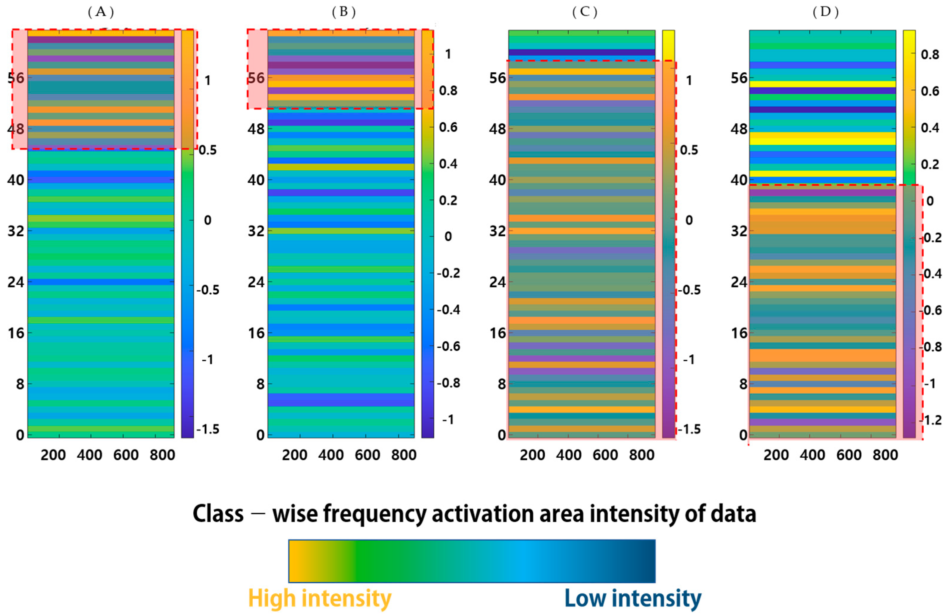 Applied Sciences Free Full Text Speech Emotion Recognition Using Deep Learning Transfer
