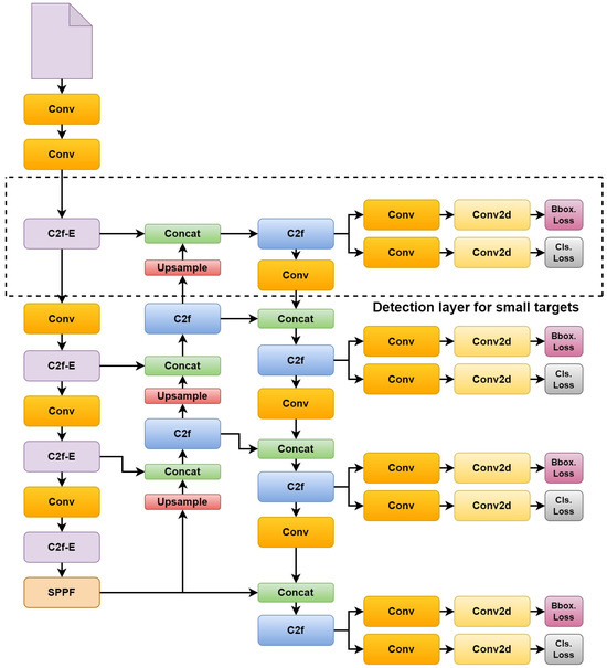 A Remote Sensing Image Target Detection Algorithm Based on Improved YOLOv8