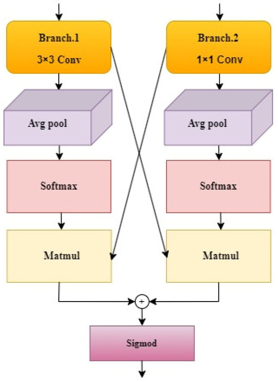 A Remote Sensing Image Target Detection Algorithm Based on Improved YOLOv8