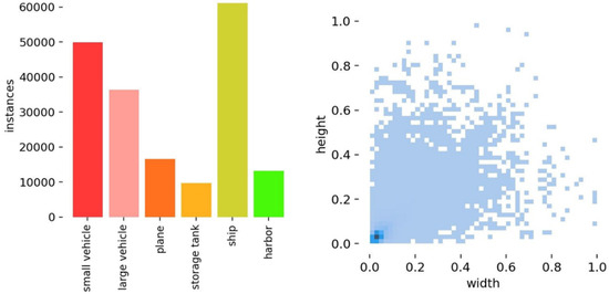 A Remote Sensing Image Target Detection Algorithm Based on Improved YOLOv8