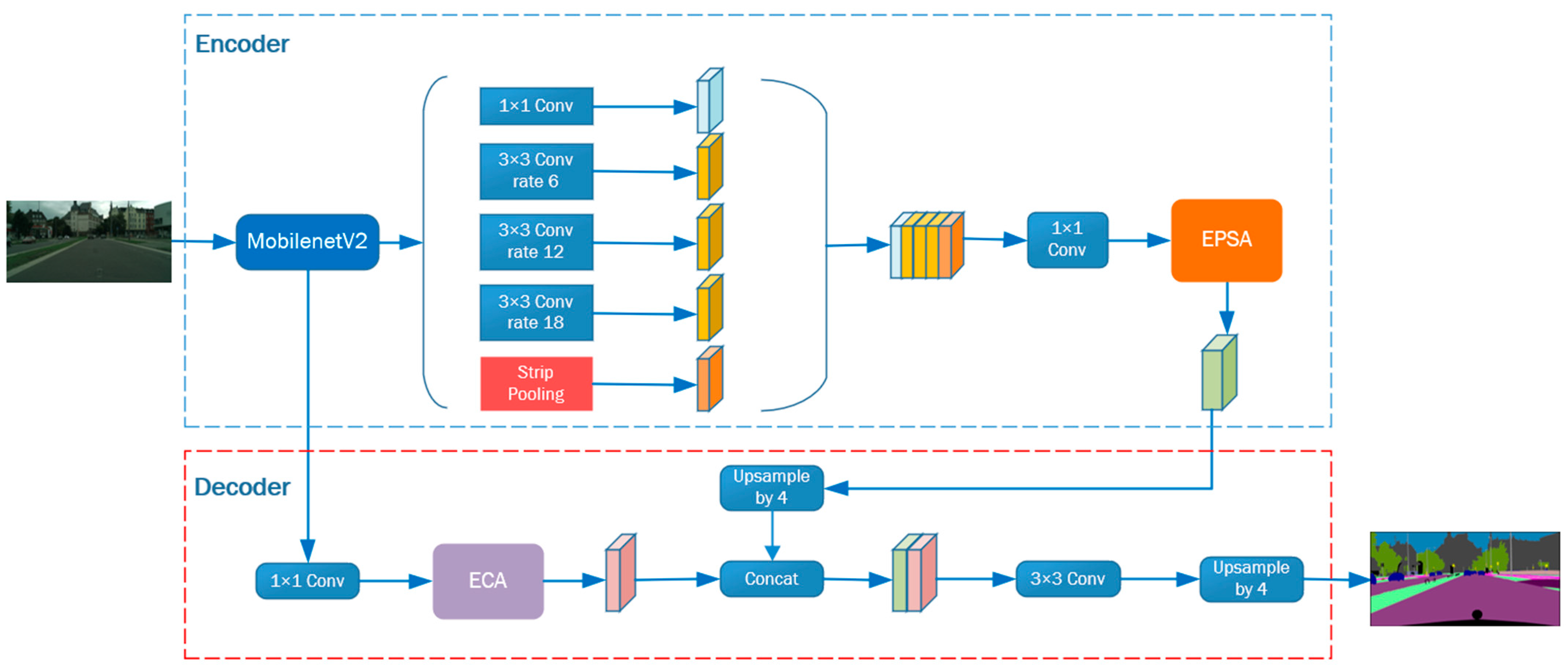 LM-DeeplabV3+: A Lightweight Image Segmentation Algorithm Based on Multi-Scale Feature Interaction