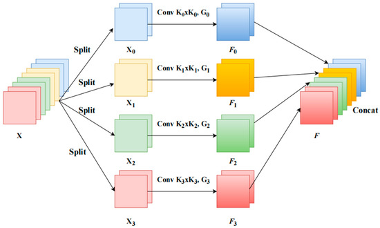 LM-DeeplabV3+: A Lightweight Image Segmentation Algorithm Based on ...