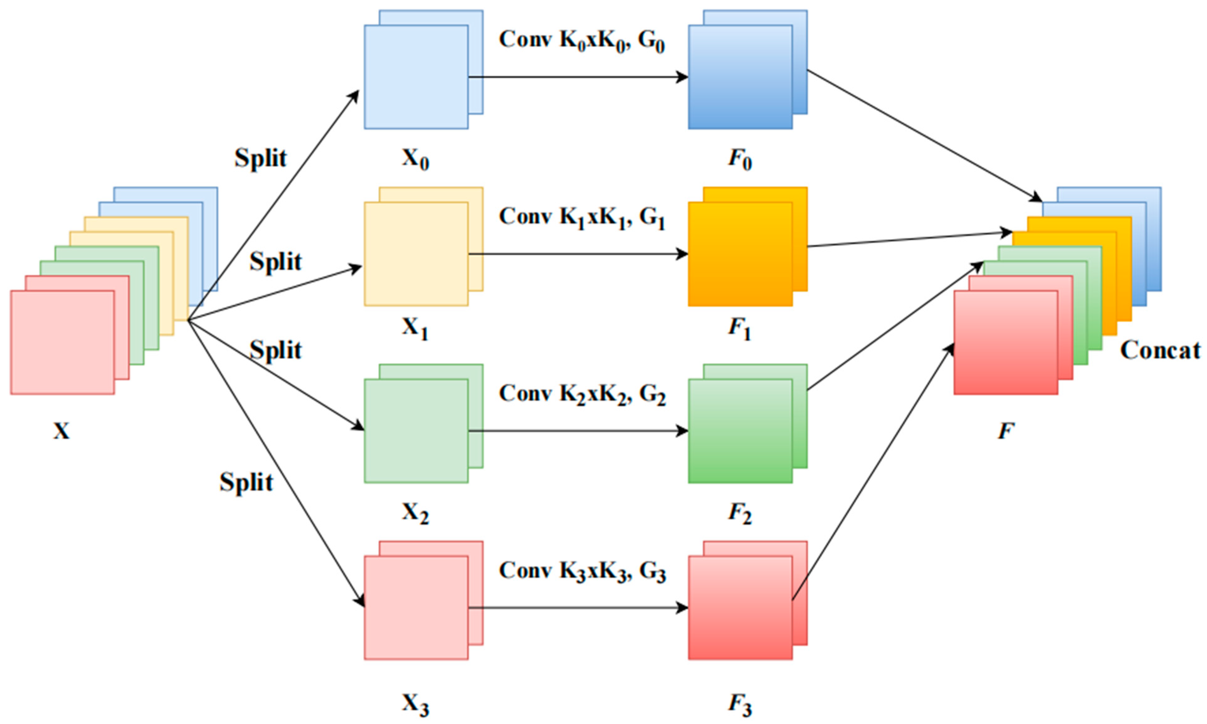 LM-DeeplabV3+: A Lightweight Image Segmentation Algorithm Based on Multi-Scale Feature Interaction
