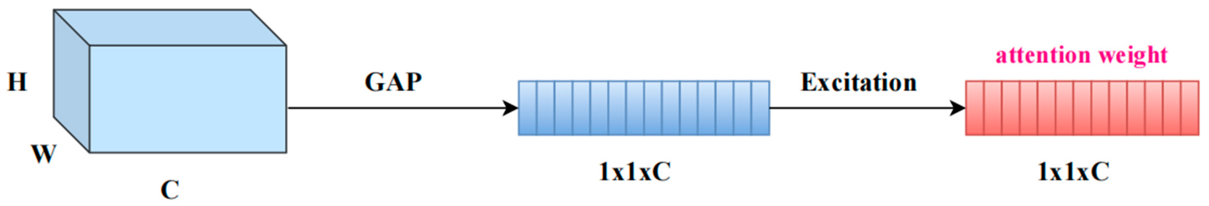 Lm Deeplabv3 A Lightweight Image Segmentation Algorithm Based On Multi Scale Feature Interaction