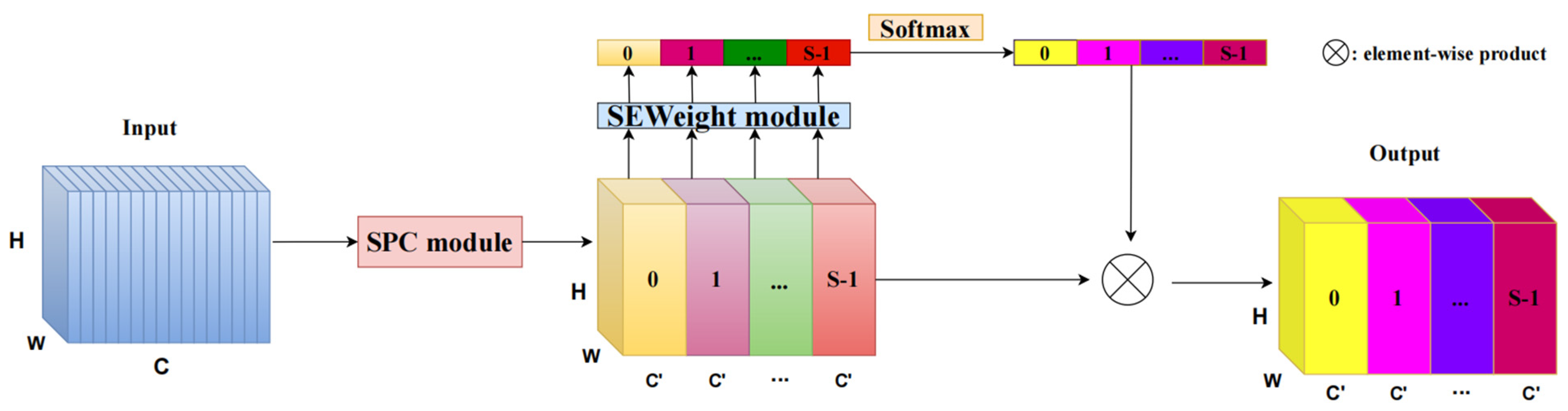 LM-DeeplabV3+: A Lightweight Image Segmentation Algorithm Based on Multi-Scale Feature Interaction