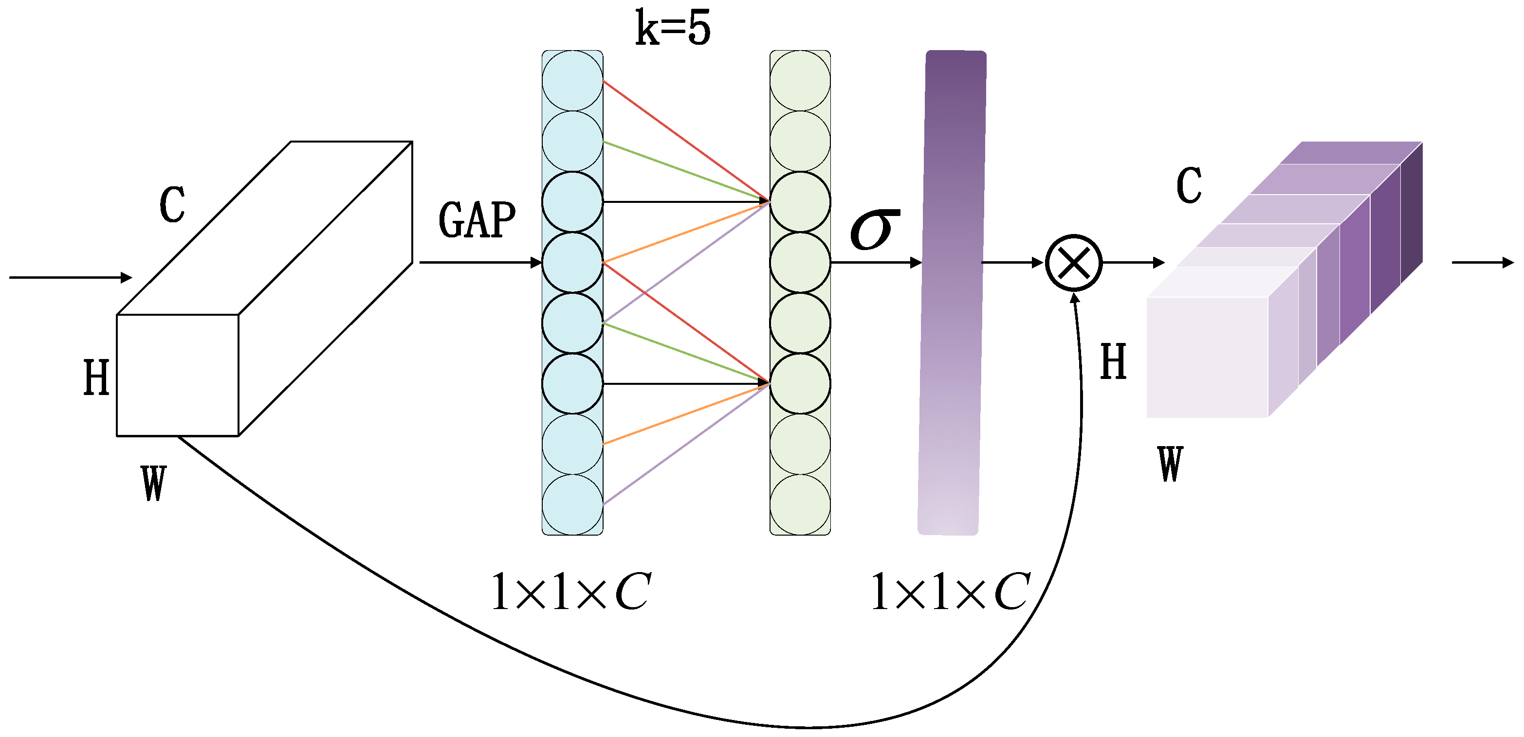 LM-DeeplabV3+: A Lightweight Image Segmentation Algorithm Based on Multi-Scale Feature Interaction