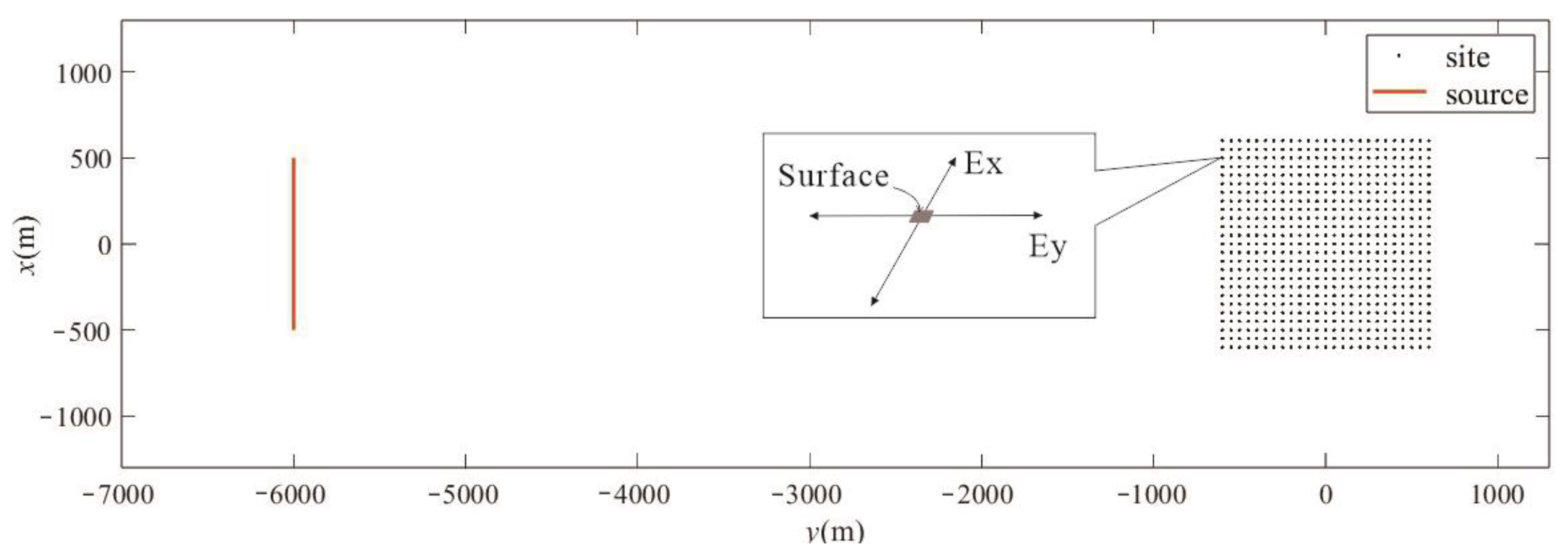 Research on 3D Time-Lapse Electric Field Inversion Algorithm for ...