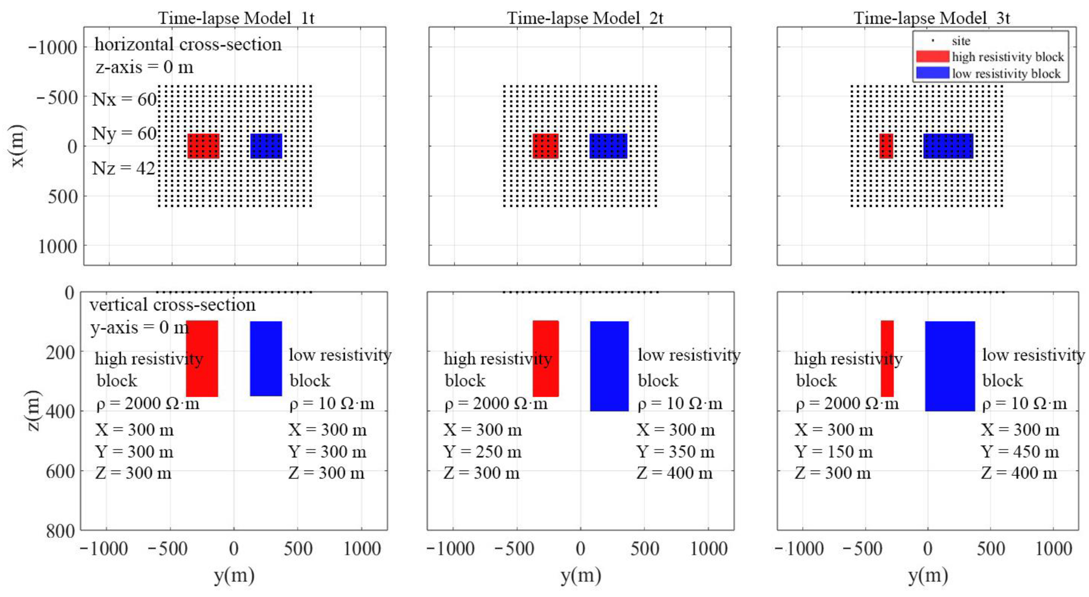 Research on 3D Time-Lapse Electric Field Inversion Algorithm for ...