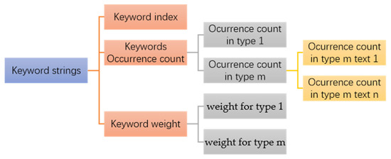 Applied Sciences | Free Full-Text | Improving Performance of Massive ...