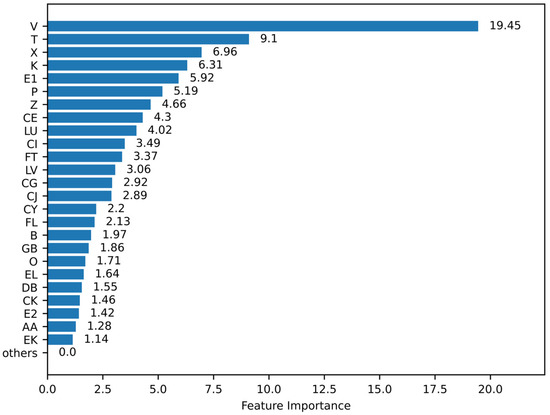Applied Sciences | Free Full-Text | A Machine Learning Multilayer Meta ...