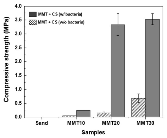 Microbial Precipitation of Calcium Carbonate for Crack Healing and ...
