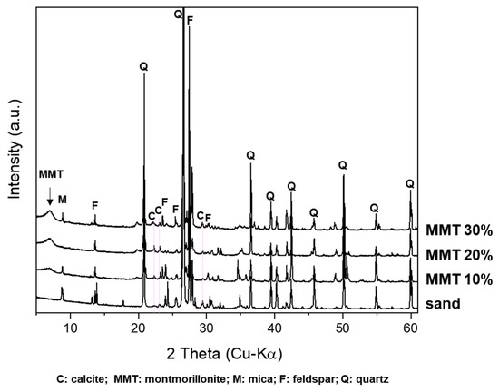 Microbial Precipitation of Calcium Carbonate for Crack Healing and ...
