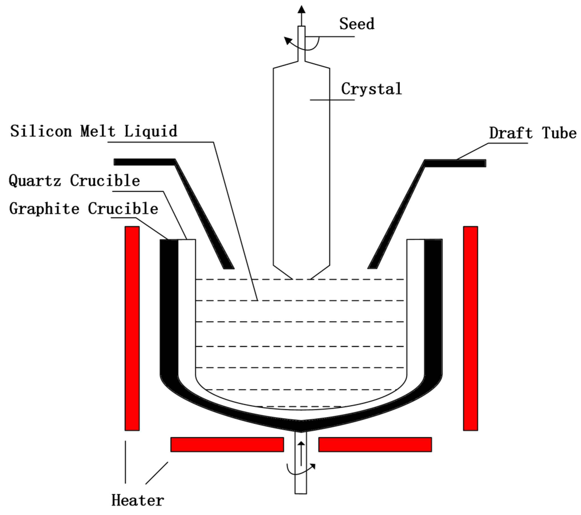 A Soft Measurement Method for the Tail Diameter in the Growing Process ...