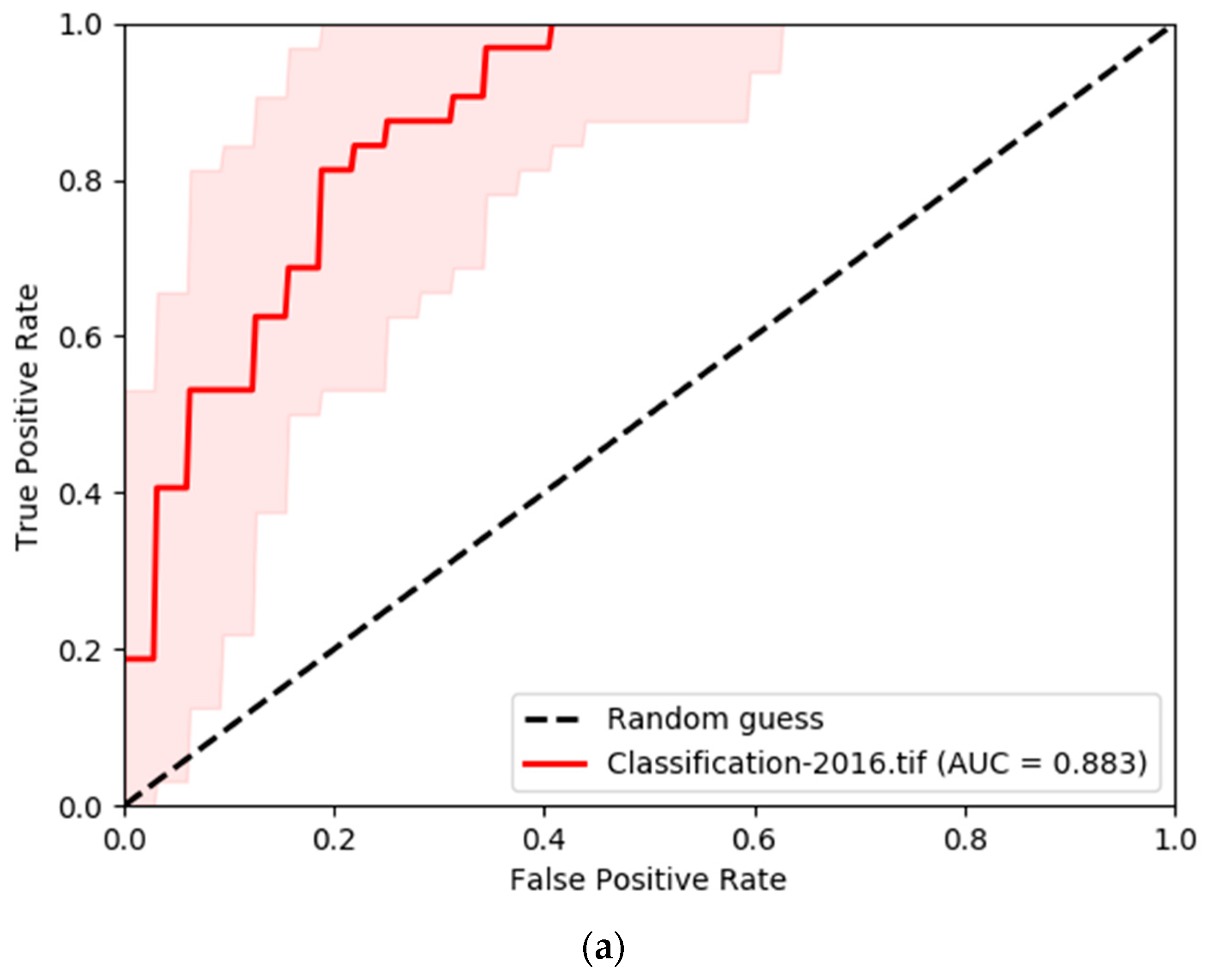 Utilizing Sentinel-2 Satellite Imagery for LULC and NDVI Change ...