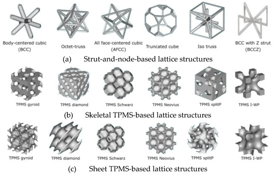 Applied Sciences | Free Full-Text | Lattice Structures Built with ...