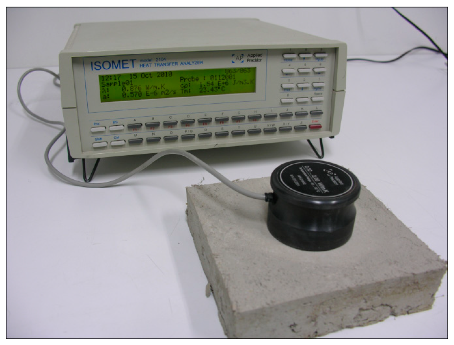 Performance Characterization and Evaluation of Innovative Cement ...