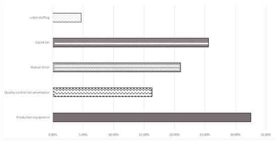 Risk Management in Good Manufacturing Practice (GMP ...